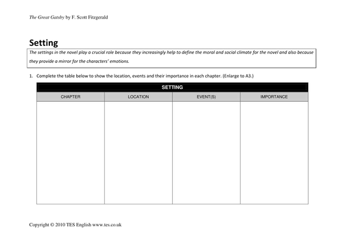 The Great Gatsby: Setting | Teaching Resources
