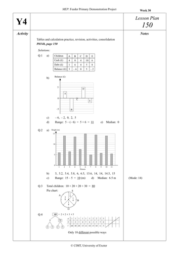 Yr 4 Revision : Lesson 150 | Teaching Resources