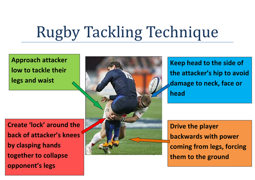 Rugby Tackling Technique | Teaching Resources Rugby Tackling Technique | Teaching Resources