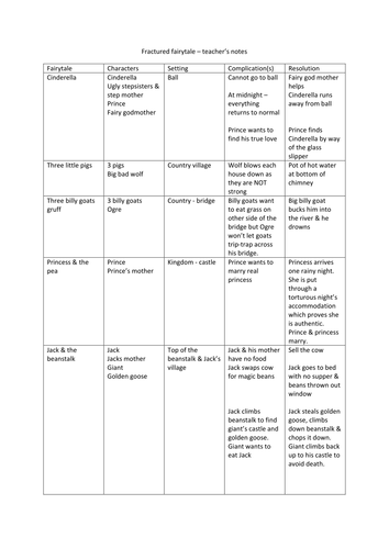 Fractured Fairytale planning sheets | Teaching Resources