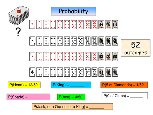 Collective Memory - Probability (Level 5) - KS3 | Teaching Resources