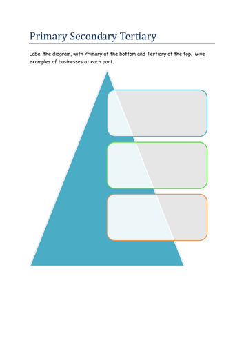 Primary, Secondary, Tertiary Sources. by Ichistory - Teaching Resources ... Primary, Secondary, Tertiary Sources. by Ichistory - Teaching Resources ...