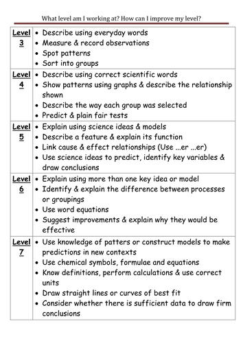 Key Stage 3 Level descriptors | Teaching Resources