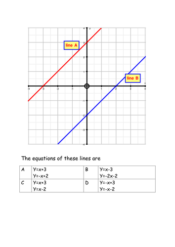 Straight Line Graphs 'millionaire' - Word Document | Teaching Resources