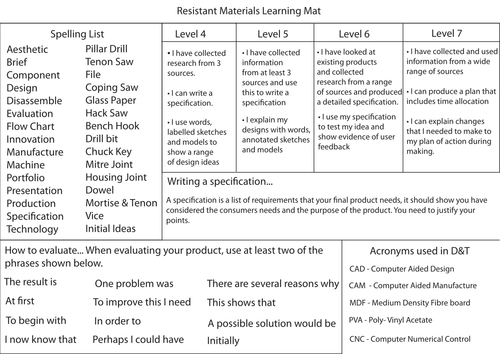 Learning mats by RinM - Teaching Resources - TES