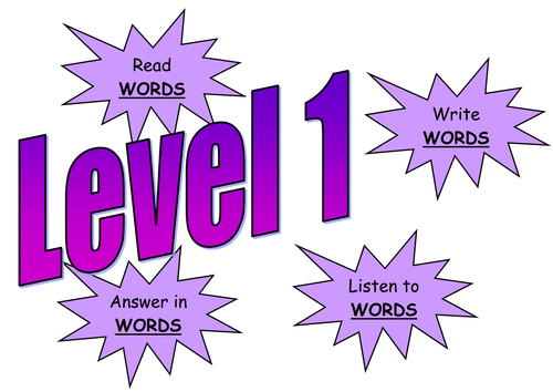 Easy Levels Posters for display | Teaching Resources