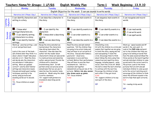 Year 1 Stories with Familiar Settings by leonelizabeth - Teaching ...