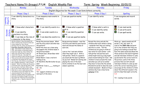 Year 1 Patterned Story Planning | Teaching Resources