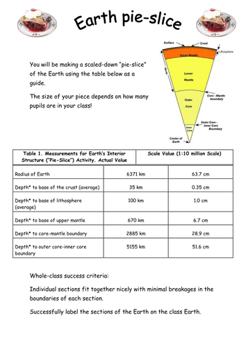 Earth structure pIe | Teaching Resources