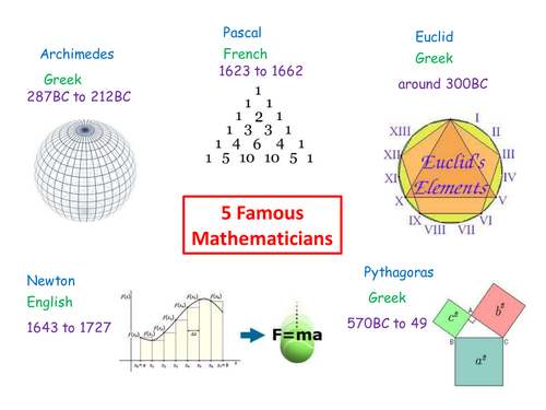 Collective Memory - 5 Famous Mathematicians | Teaching Resources