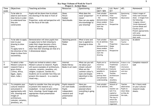 In their shoes | Teaching Resources