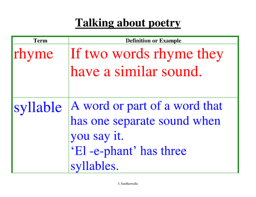 Glossary for Poems | Teaching Resources