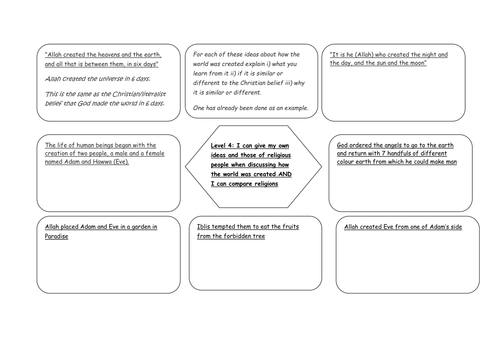 Creation in Christianity & Islam | Teaching Resources