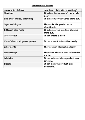 Presentational devices | Teaching Resources