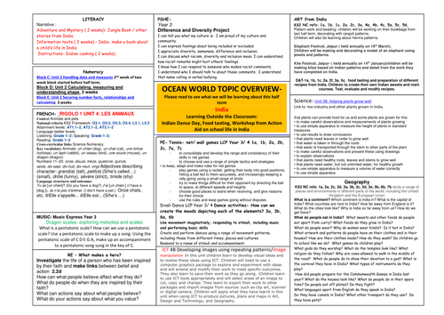 India Topic Overview | Teaching Resources India Topic Overview | Teaching Resources