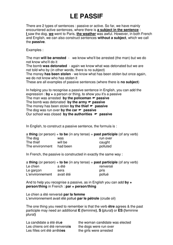 The Passive in French | Teaching Resources