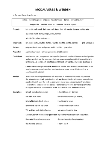 Modal verbs in German | Teaching Resources