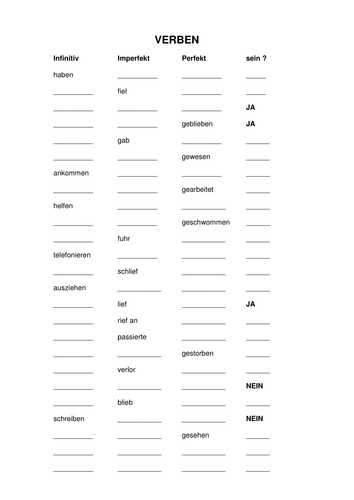 Perfect & Imperfect Verb checklist in German | Teaching Resources