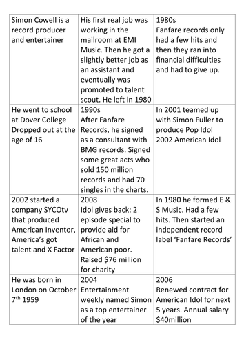 Simon Cowell activity cards | Teaching Resources