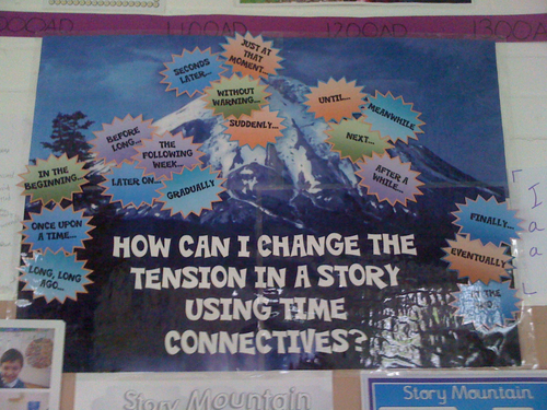 Time Connective Tension Builder Display | Teaching Resources