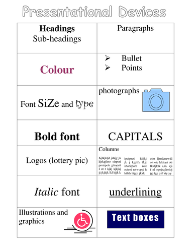 Presentational devices poster or revision cards | Teaching Resources