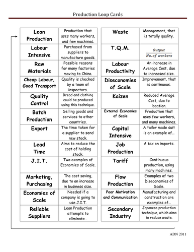 Loop Cards #3 of 6: Production | Teaching Resources