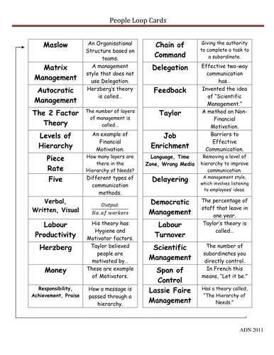 Loop Cards #4 of 6: People | Teaching Resources