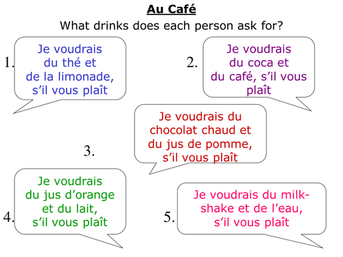 Cafe conversation - reading & speaking/writing | Teaching Resources