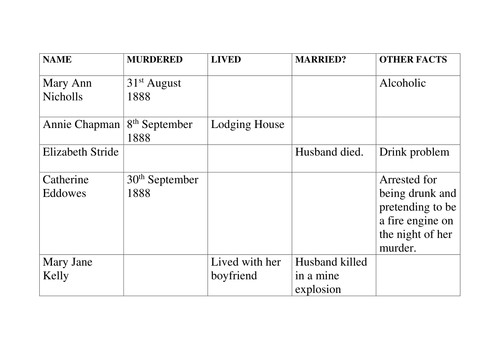 Jack the Ripper by - UK Teaching Resources - TES