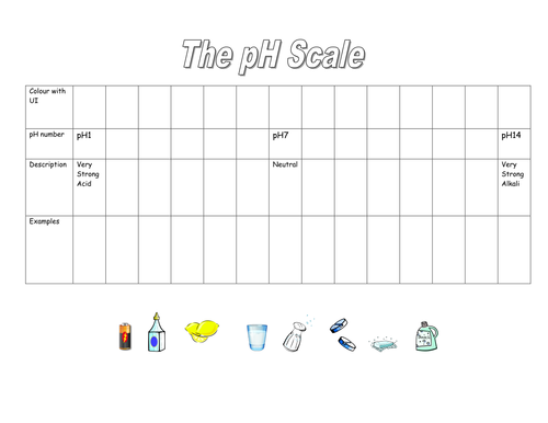 Blank Ph Scale To Color