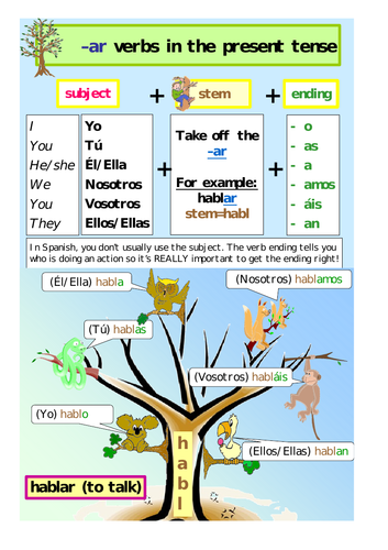 Basic Spanish survival booklet | Teaching Resources