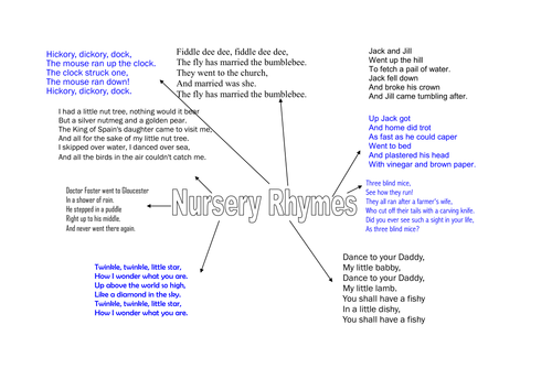 Nursery Rhymes Comprehension | Teaching Resources