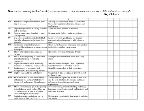 Baseline Assessment (entry to pre-school age 3-4) by MagicalEYFS ...