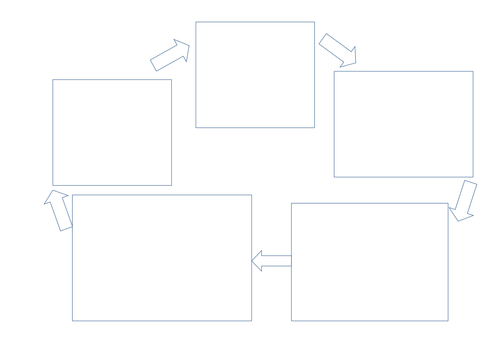 flow chart template by kayld - Teaching Resources - Tes