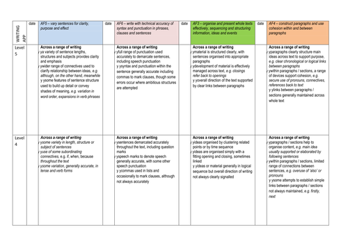 P Scales APP grid by LBaggley - UK Teaching Resources - TES