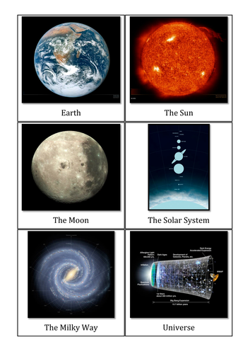 Astronomy Scale