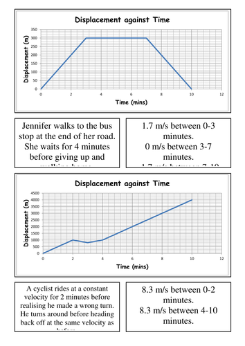 Card Sort - Displacement-Time Graphs | Teaching Resources Card Sort - Displacement-Time Graphs | Teaching Resources
