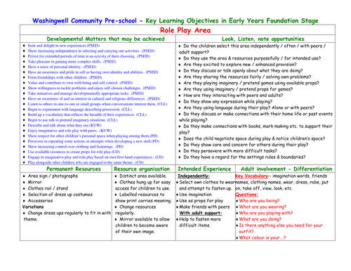 Continuous Provision: Role Play by TESEarlyYears - UK Teaching ... Continuous Provision: Role Play by TESEarlyYears - UK Teaching ...