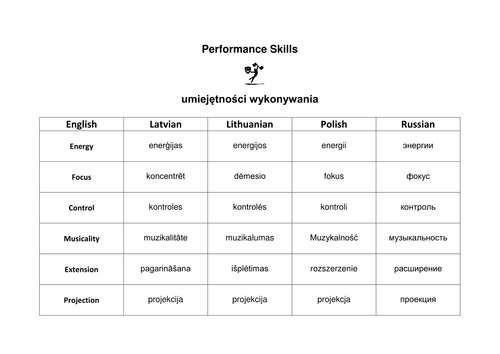 EAL Dance key words translations by tamsindance - Teaching Resources - Tes