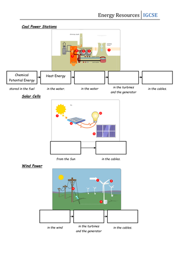 Worksheet - Energy Transfers for Energy Resources | Teaching Resources Worksheet - Energy Transfers for Energy Resources | Teaching Resources