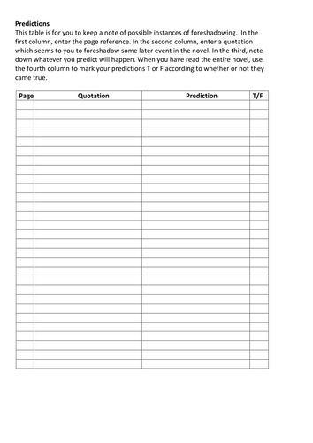 Of Mice and Men Predictions | Teaching Resources