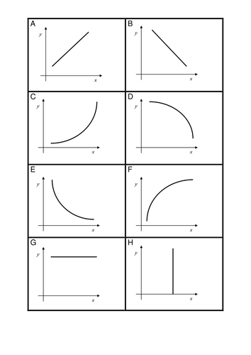 Real Life Graphs Resources Tes