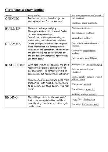 Talk for writing boxing up grid 2 - reportz80.web.fc2.com