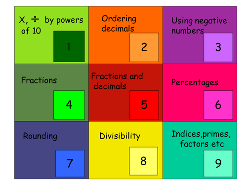 Starters and plenaries for secondary students | Tes