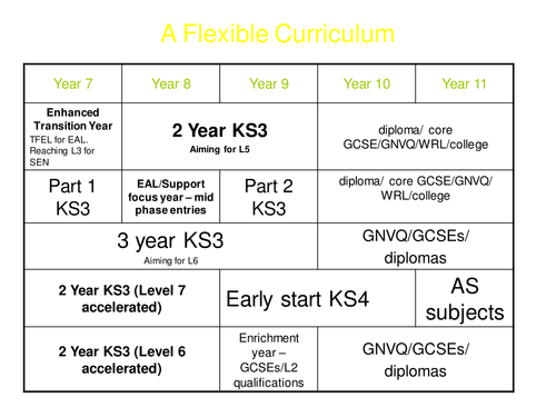 A flexible KS3 | Teaching Resources