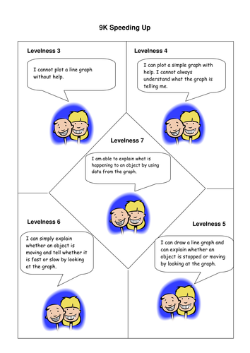 AFL rough guide to levels: SC1 graphs | Teaching Resources