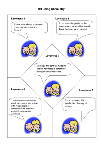 Rough Guide to Levels: Unit 9H | Teaching Resources