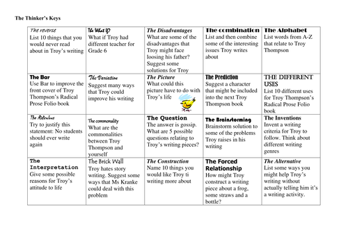 Thinkers Keys Grid by Saz66 - Teaching Resources - Tes