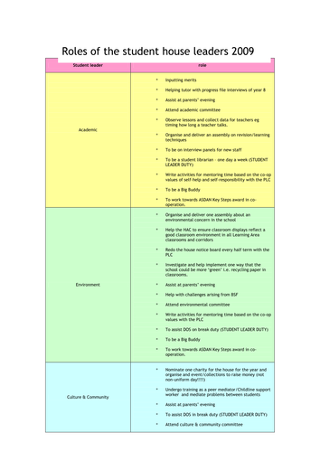 Student leader job descriptions | Teaching Resources