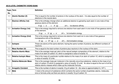 AS/A2 Glossary for Chemistry | Teaching Resources